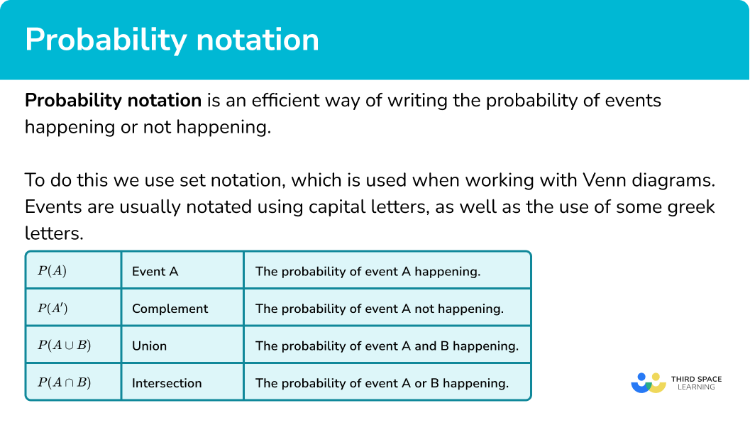 Probability Notation GCSE Maths Steps Examples Worksheet