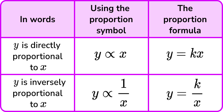 Proportion - GCSE Maths - Steps, Examples & Worksheet