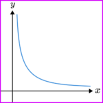 Proportion - GCSE Maths - Steps, Examples & Worksheet