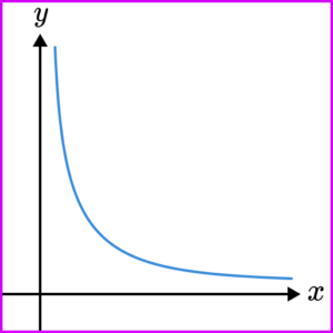 Proportion - GCSE Maths - Steps, Examples & Worksheet