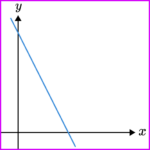 Proportion - GCSE Maths - Steps, Examples & Worksheet
