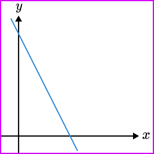 Proportion - GCSE Maths - Steps, Examples & Worksheet