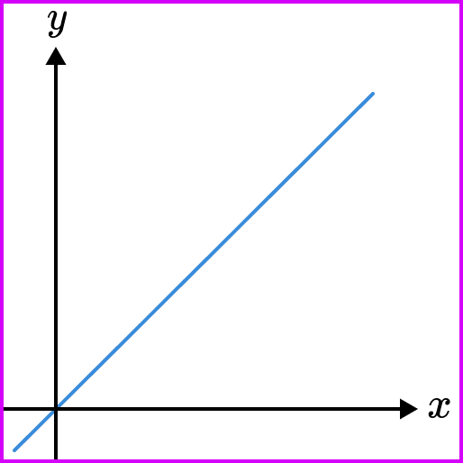 Proportion - GCSE Maths - Steps, Examples & Worksheet