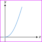 Proportion - GCSE Maths - Steps, Examples & Worksheet