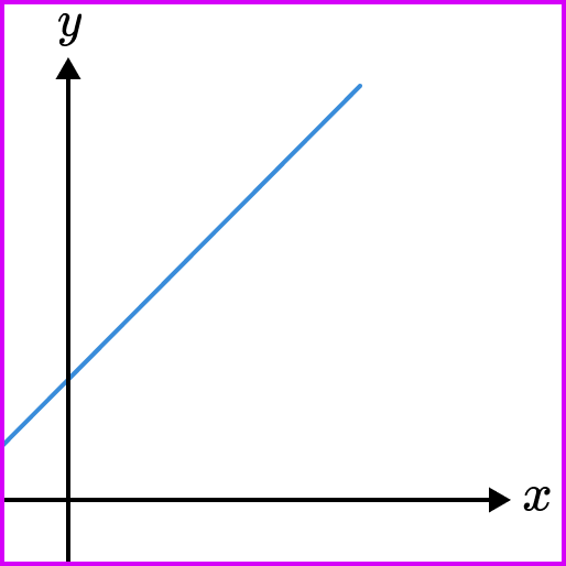 Proportion - GCSE Maths - Steps, Examples & Worksheet