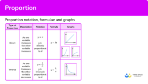 Proportion - GCSE Maths - Steps, Examples & Worksheet