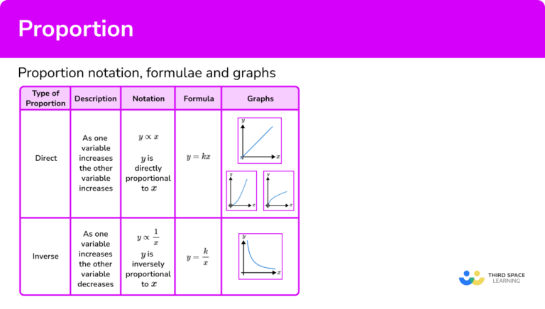 Proportion - GCSE Maths - Steps, Examples & Worksheet