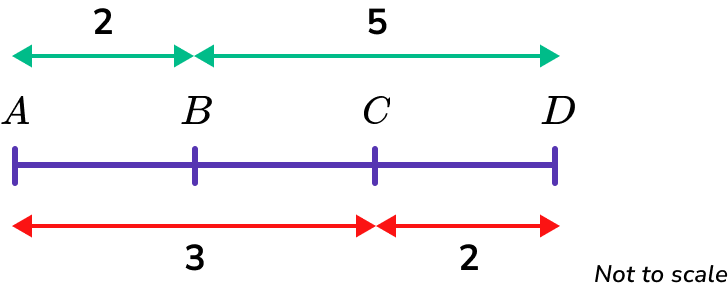 Ratio - GCSE Maths - Steps, Examples & Worksheet