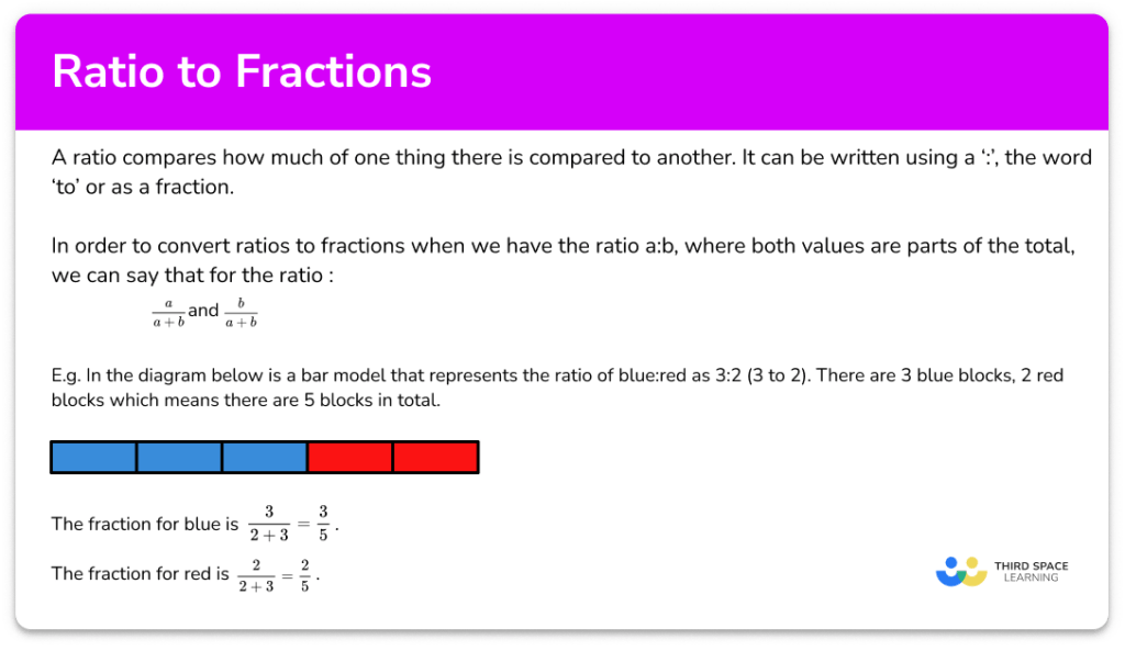 Simplifying Ratios Worksheet - GCSE Maths [FREE] - Third Space Learning