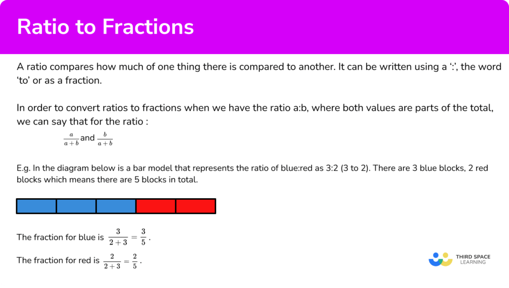Ratio To Fraction - GCSE Maths - Steps, Examples & Worksheet