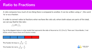 Ratio To Fraction - GCSE Maths - Steps, Examples & Worksheet