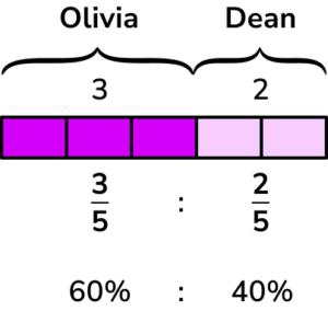 Ratio To Percentage - GCSE Maths - Steps, Examples & Worksheet
