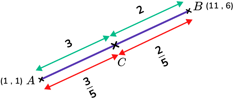 Ratio - GCSE Maths - Steps, Examples & Worksheet