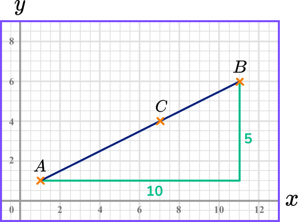 Ratio - GCSE Maths - Steps, Examples & Worksheet