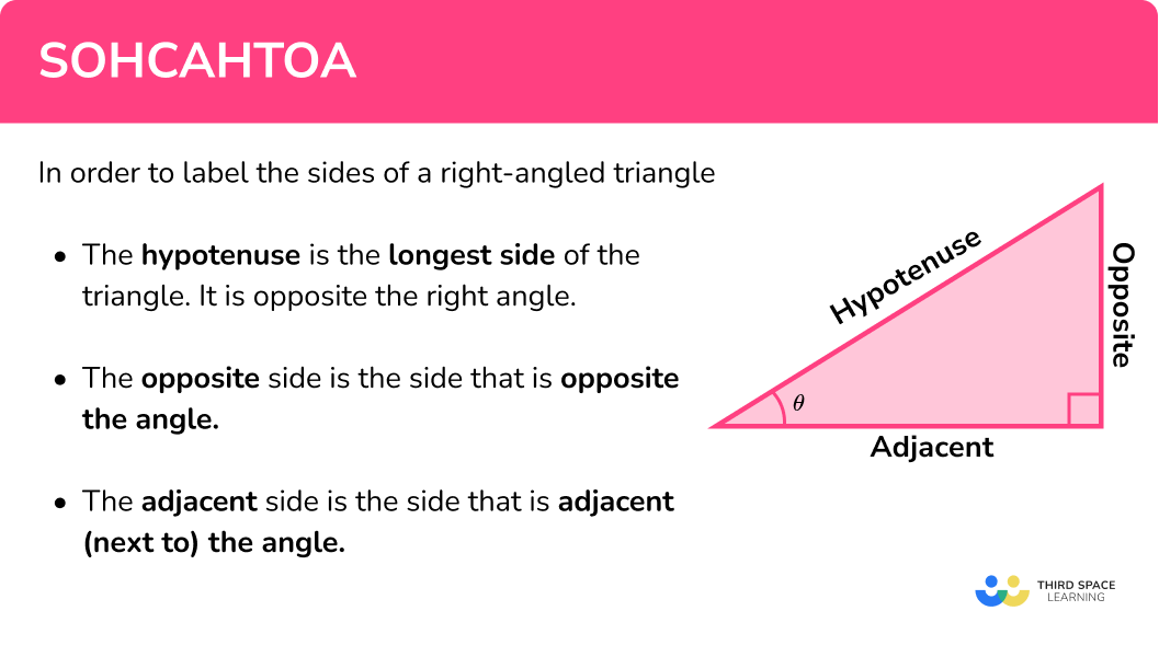 SOHCAHTOA Explained 19 Step by Step Examples 42 OFF