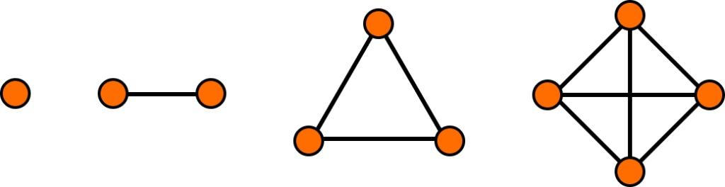 Triangular Numbers - GCSE Maths - Steps, Examples & Worksheet