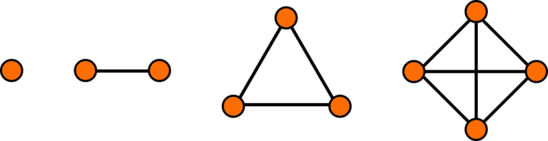 Triangular Numbers - GCSE Maths - Steps, Examples & Worksheet