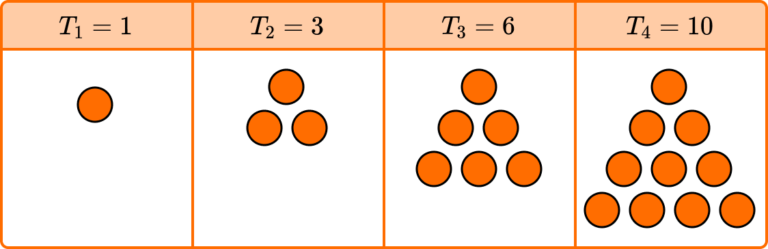 Triangular Numbers - GCSE Maths - Steps, Examples & Worksheet