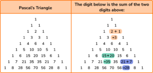 Triangular Numbers - GCSE Maths - Steps, Examples & Worksheet