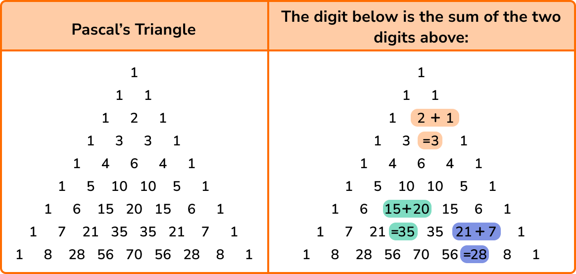 Triangular Numbers Gcse Maths Steps Examples And Worksheet