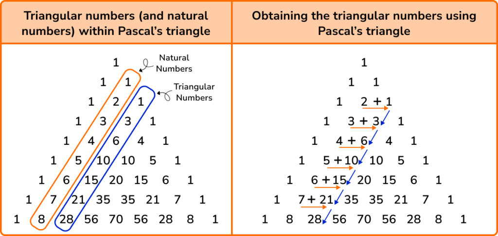 20 Triangular Number Calculator RabbiaIsobella