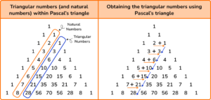 Triangular Numbers - GCSE Maths - Steps, Examples & Worksheet