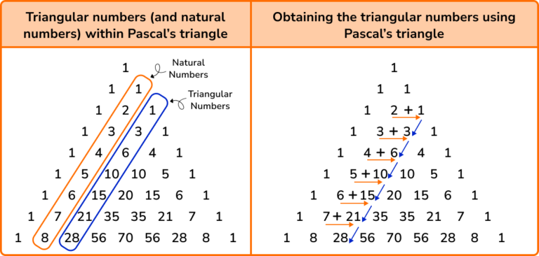 Triangular Numbers - GCSE Maths - Steps, Examples & Worksheet