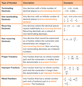 Types Of Numbers - GCSE Maths - Steps, Examples & Worksheet