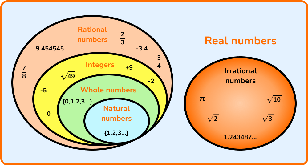 Properties Of Real Numbers Worksheet With Answers Worksheets For 