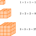Types Of Numbers - GCSE Maths - Steps, Examples & Worksheet