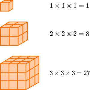 Types Of Numbers - GCSE Maths - Steps, Examples & Worksheet
