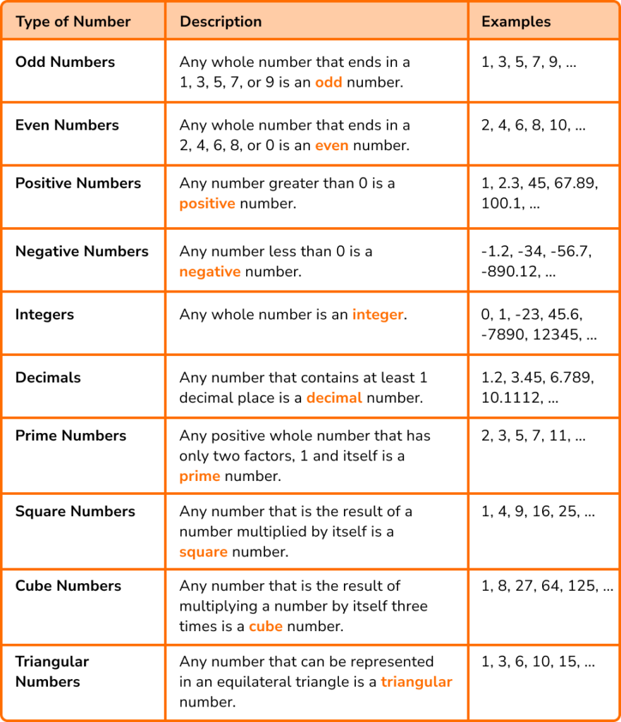 Number Maths GCSE Steps Examples Worksheet
