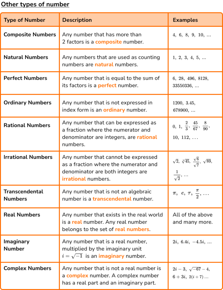Types Of Numbers GCSE Maths Steps Examples Worksheet Types Of Numbers GCSE Maths Steps Examples Worksheet