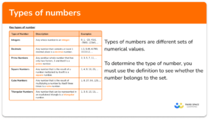 Types Of Numbers - GCSE Maths - Steps, Examples & Worksheet