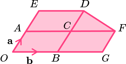 Vectors - GCSE Maths - Steps, Examples & Worksheet