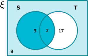 Venn Diagram - GCSE Maths - Steps, Examples & Worksheet