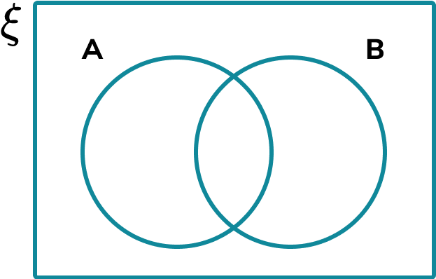 Venn Diagram GCSE Maths Steps Examples Worksheet