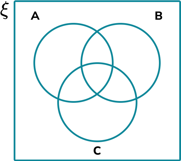 Confusion Physics Deviation Shading 3 Set Venn Diagrams Powder Great I Confusion Physics Deviation Shading 3 Set Venn Diagrams Powder Great I