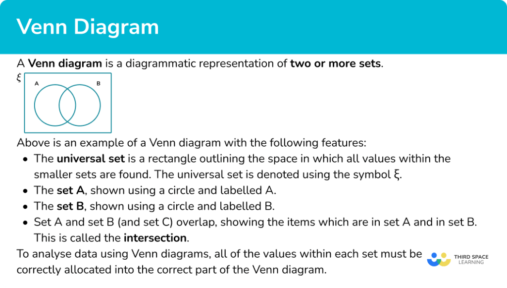 Venn Diagram - GCSE Maths - Steps, Examples & Worksheet