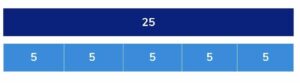 The Fraction Bar Model: How To Teach Fractions Using Bar Models