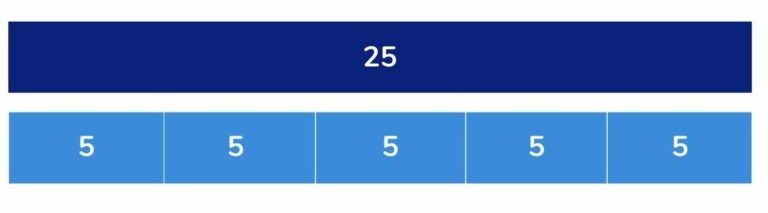 The Fraction Bar Model: How To Teach Fractions Using Bar Models