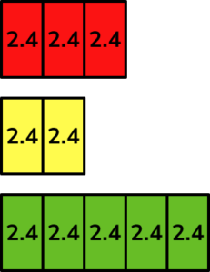 Dividing Ratios - GCSE Maths - Steps, Examples & Worksheet