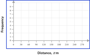 Frequency Polygon - GCSE Maths - Steps, Examples & Worksheet