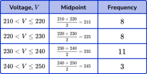 Frequency Polygon - GCSE Maths - Steps, Examples & Worksheet