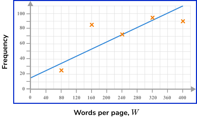 Frequency Polygon - GCSE Maths - Steps, Examples & Worksheet