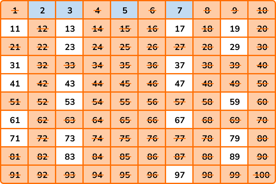 Prime Number Examples Meaning How To Identify And Examples Of Prime