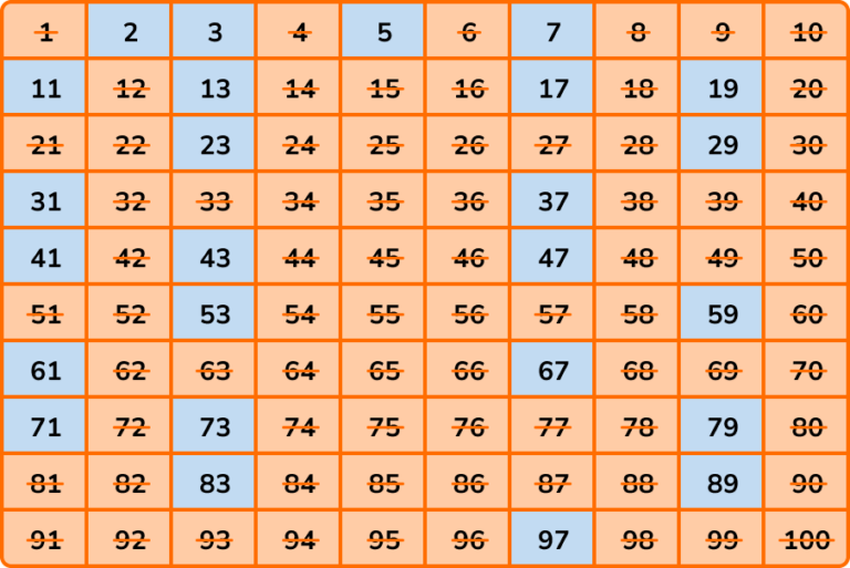 Prime Numbers - GCSE Maths - Steps, Examples & Worksheet