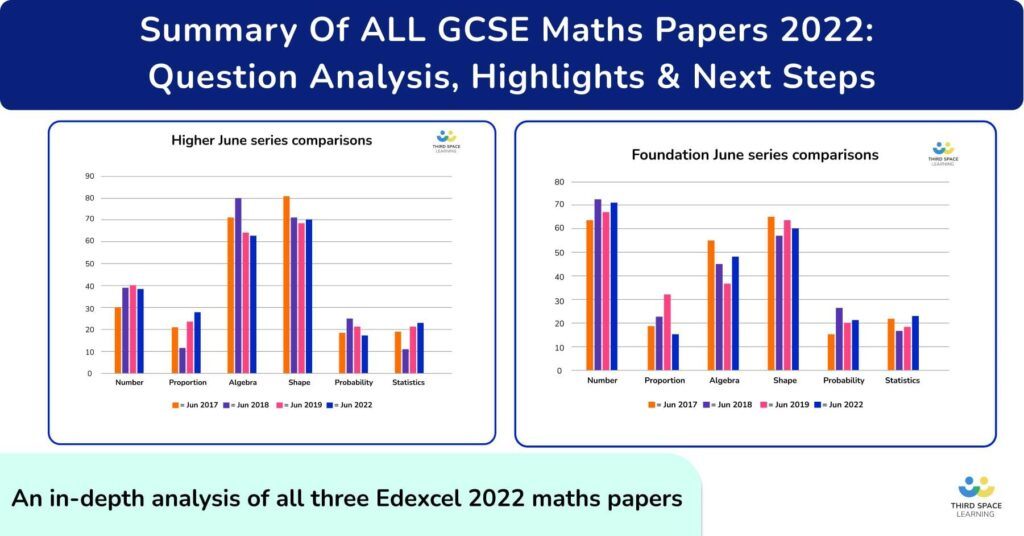 GCSE Grade Boundaries 2022: The New Grading System Explained