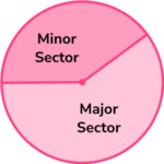 Circles, Sectors And Arcs - GCSE Maths - Steps & Examples