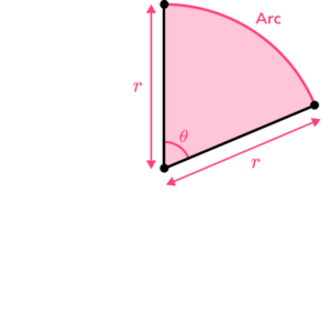 Circles, Sectors And Arcs - GCSE Maths - Steps & Examples